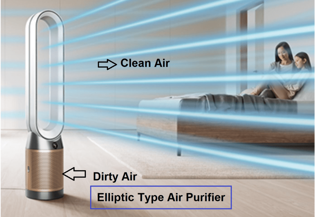 Working Principle of Air Purifier and its Benefits - Home-Tech Grow ...
