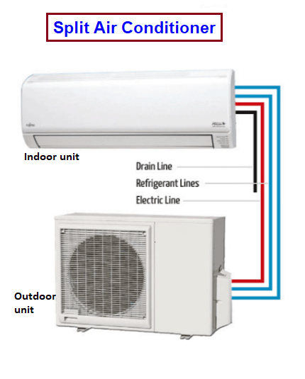 Working Principle and Benefits of Room Air Conditioners - Home-Tech Grow
