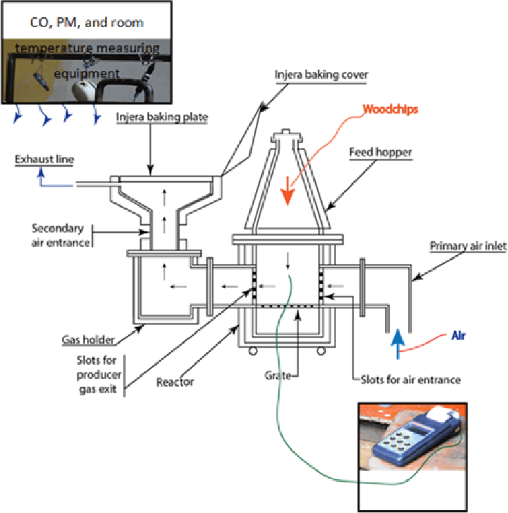 Biomass Stove Engineering Design Guide and Calculations - Home-Tech ...