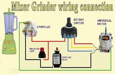 Benefit and Use of Electric Mixers for Cooking - Home-Tech Grow ...