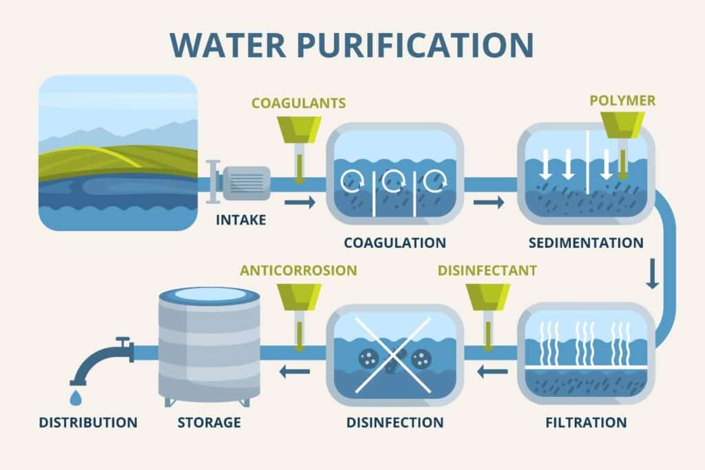 How to Control Pollution in kitchen - Home-Tech Grow Waste Management ...