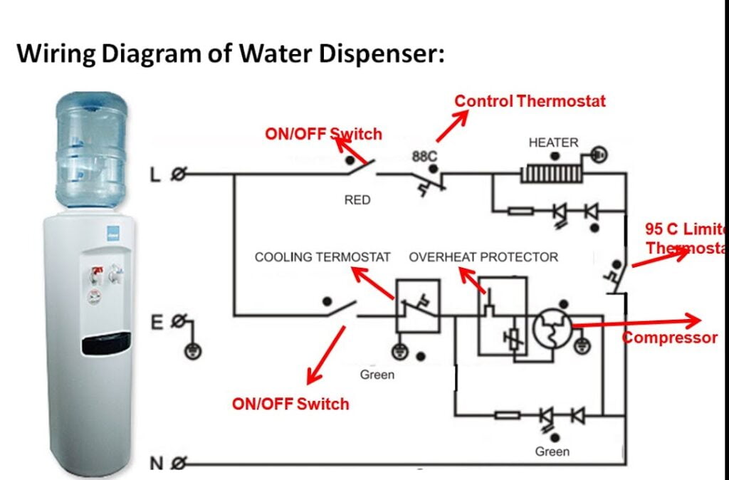 Best Water Cooling Techniques in Home - Home-Tech Grow Refrigeration ...