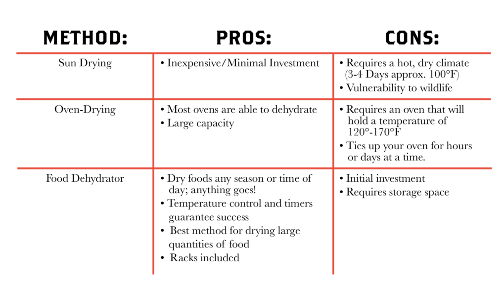 Food Drying Techniques in Home - Home-Tech Grow Food Technology