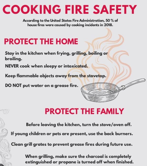 Fire Safety Tips in Kitchen: Prevention of risks - Home-Tech Grow ...