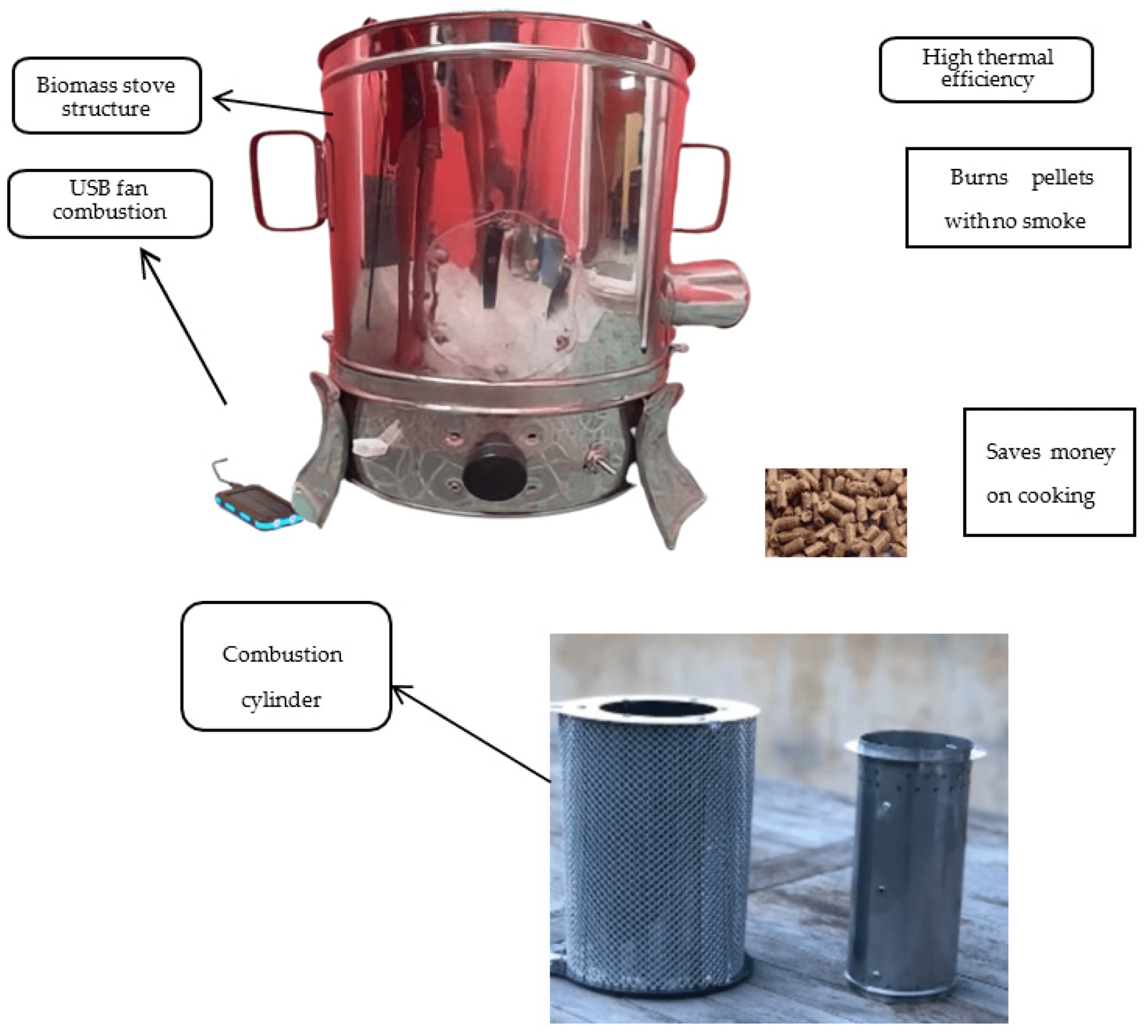 Benefit and Types of Biomass Pellet Stove for Cooking - Home-Tech Grow
