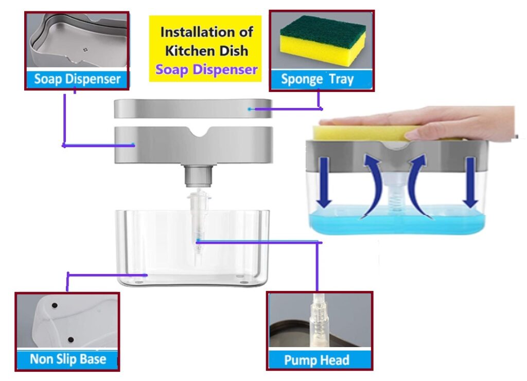 Benefits of Kitchen Dishwashing Soap Dispensers: Types and User Guide ...