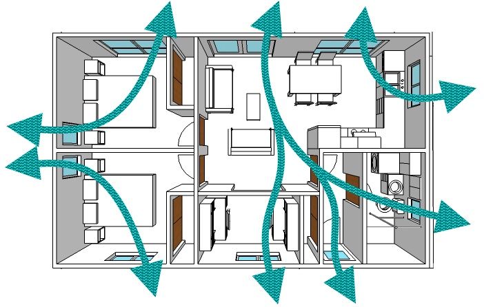 Best Technique for Natural Air Ventilation without AC or Fan - Home ...