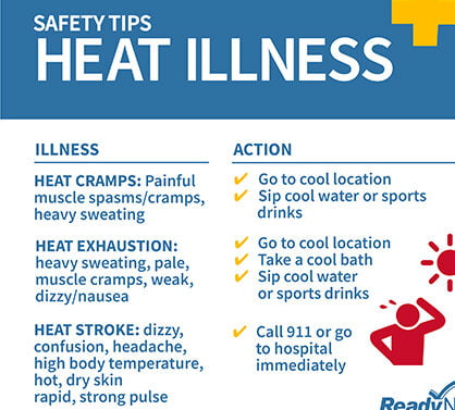 How to be Safe in Extreme Heat in Home - Home-Tech Grow Safety and ...