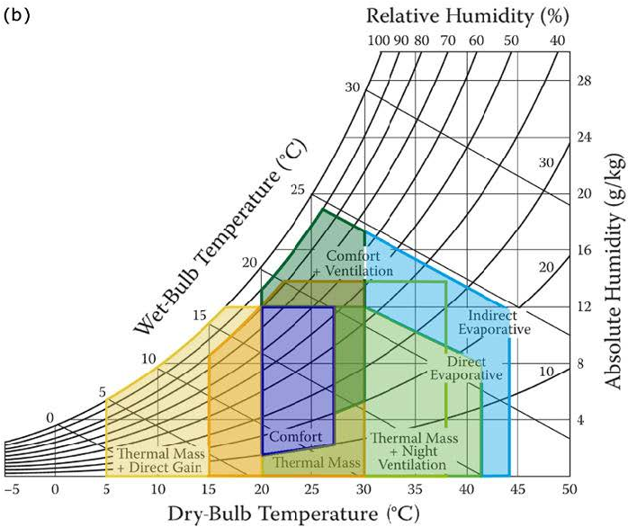Thermal Comfort Design for Modern Building - Home-Tech Grow Heating and ...
