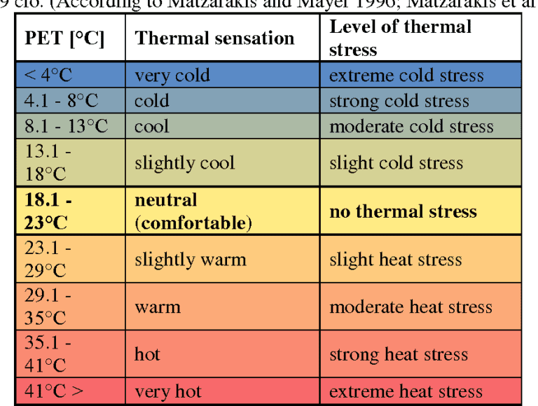 Thermal Comfort Design for Modern Building - Home-Tech Grow Heating and ...