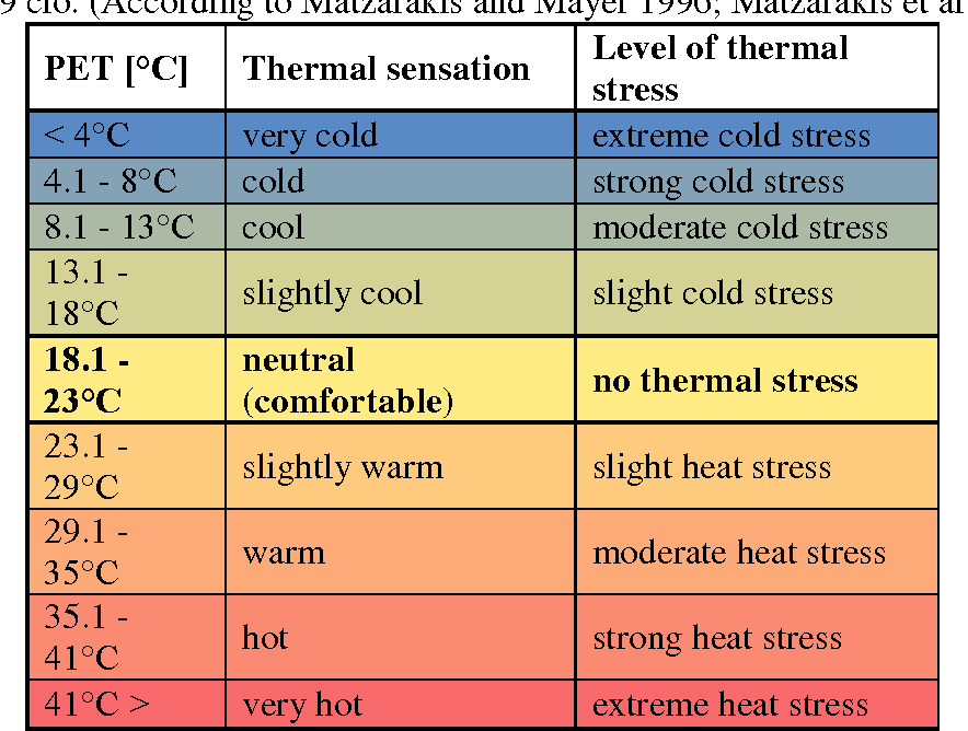 Thermal Comfort Design for Modern Building - Home-Tech Grow Heating and ...
