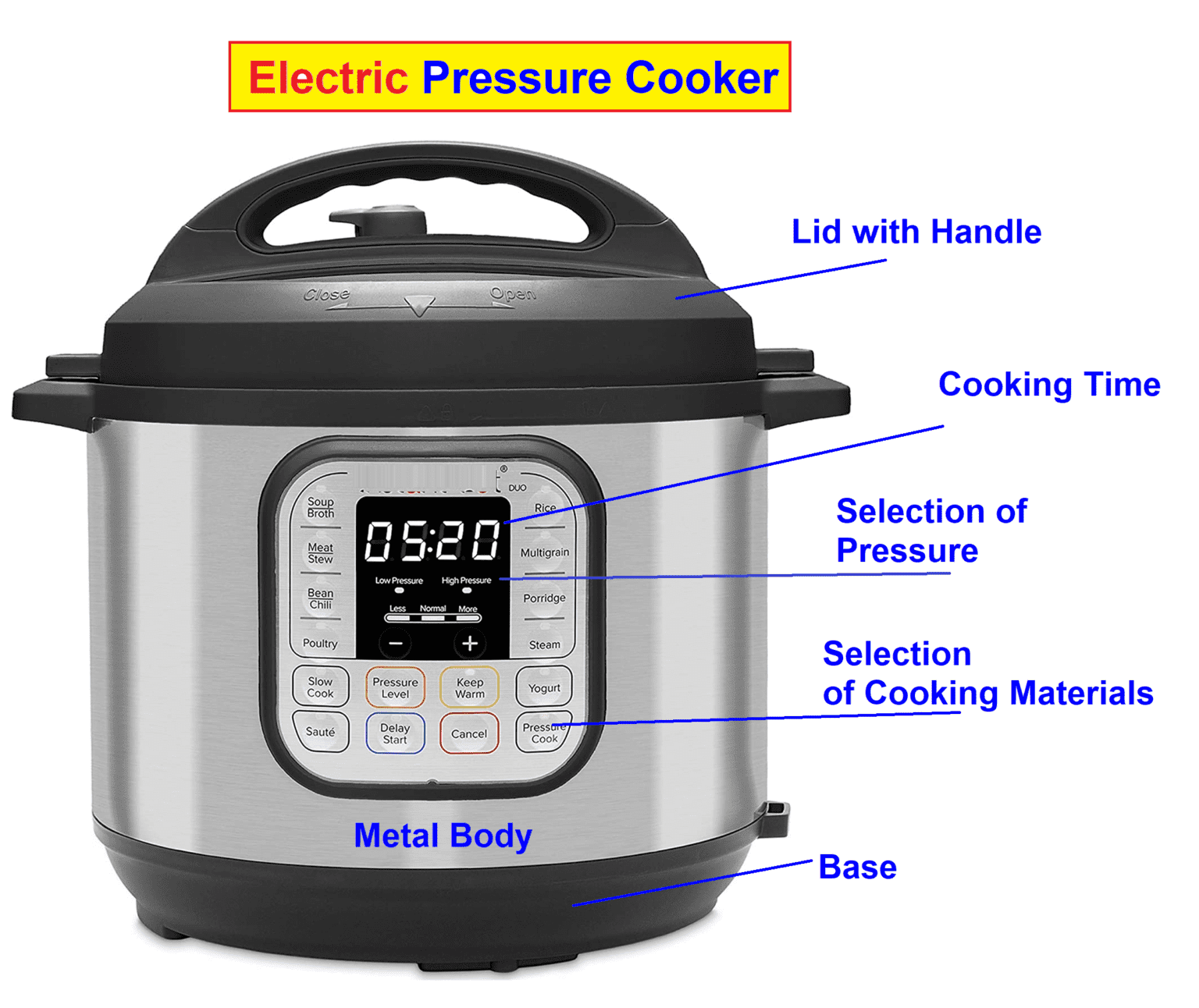 15 Modern Energy Efficient and Clean Cooking Methods - Home-Tech Grow ...